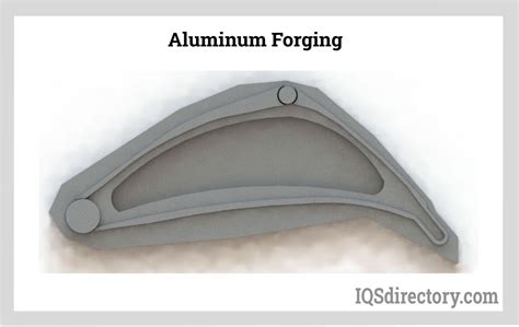 Forging Manufacturers Suppliers And Companies