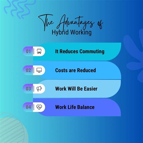 Prashant Bhardwaj On Linkedin Hybridwork Futureofwork Workplaceinnovation Linkedinconnections