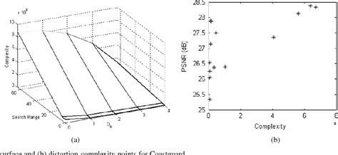 Figure 1 From Complexity Scalable Motion Compensated Wavelet Video