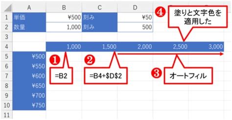 Excelで売り上げをシミュレーション、単価や数量、刻みを自在に変更する 日経クロステック（xtech）