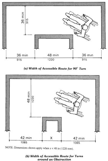 Appendix B Informative 1992 Cabo Ansi A117 1 American National Standard Accessible And Usable