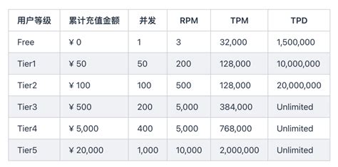 保姆级教程：两步搭出qwen3 Coder满血claude Code版，openai Codex睡桥洞去吧claude Code 使用魔塔社区的qwen3 Csdn博客