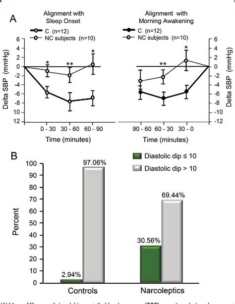 Figure 1 From Orexinhypocretin System And Autonomic Control Semantic