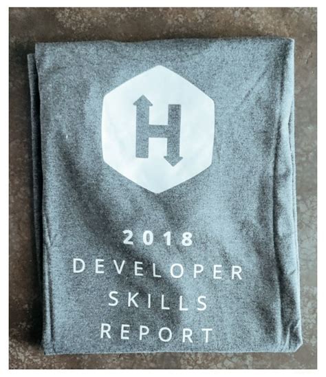 prasanth elangovan on linkedin thanks hackerrank for the awesome swags