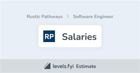 Rustic Pathways Software Engineer Salary Levelsfyi