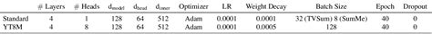 Table 1 From Contrastive Losses Are Natural Criteria For Unsupervised Video Summarization