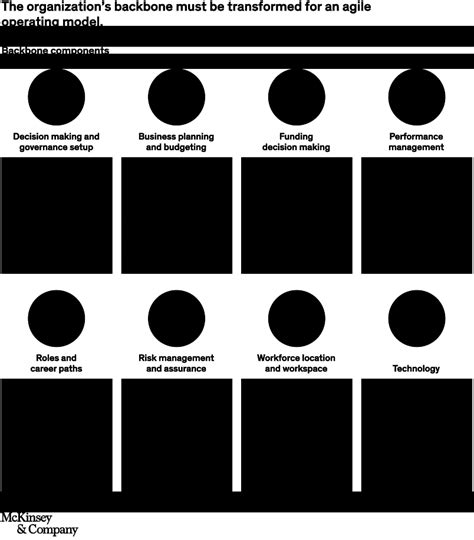 The Journey To An Agile Organization Mckinsey