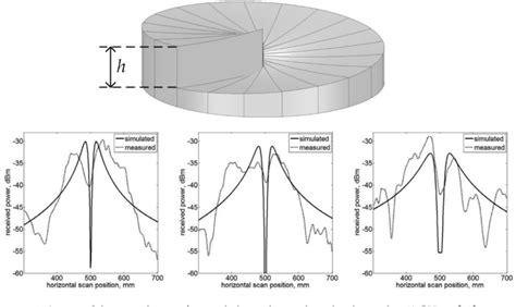 Figure 2 From A Review Of Orbital Angular Momentum Vortex Beams Generation From Traditional