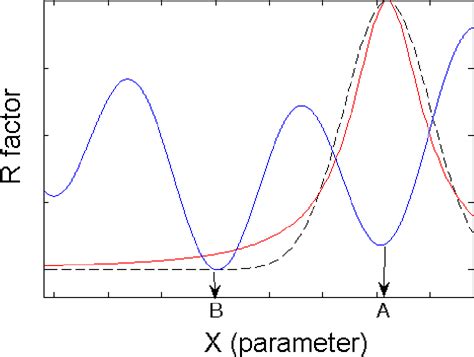 Figure 1 From Global Search Algorithms In Surface Structure