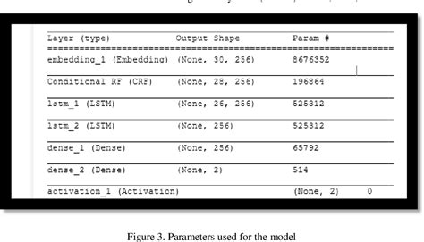 Figure 3 From Sarcasm Detection Beyond Using Lexical Features