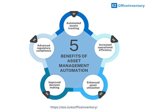 6 Steps To Implementing Asset Management Automation