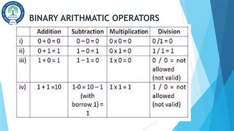 Module 1 Ch 2 Binary Logicpptx
