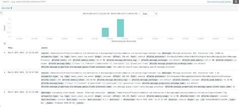 Log Aggregation Everything You Need To Know