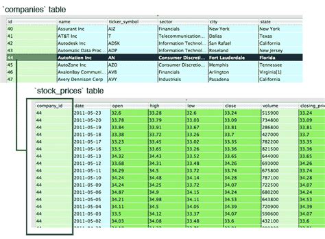 Sql The Bastards Book Of Ruby