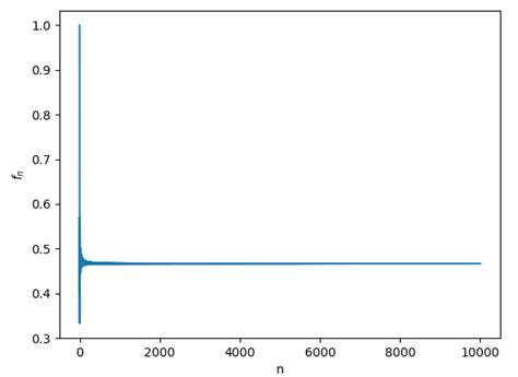 Modular Arithmetic Is The Natural Density Of A Counting Number Being Divisible By 3 Or 5
