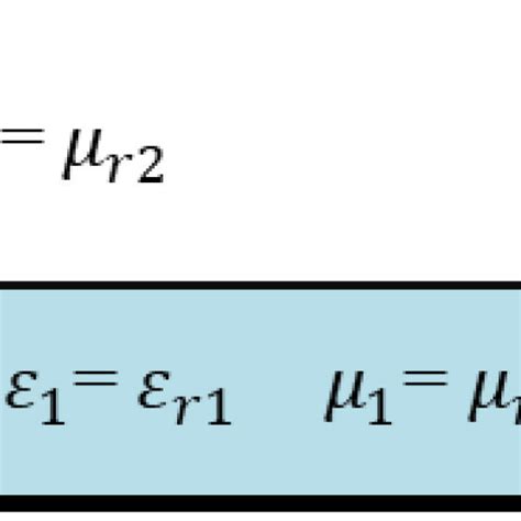 Model Of The Grounded Dielectric Slab Waveguide Download Scientific Diagram