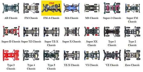 Some Future Tamiya Mini 4wd Items Tamiyablog