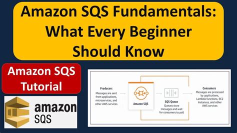 Amazon Sqs Fundamentals What Every Beginner Should Know Amazon Sqs Tutorial Youtube