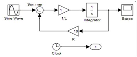 Simulink® Model Of The Rl Series Circuit