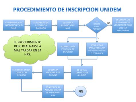 Proceso De Inscripción