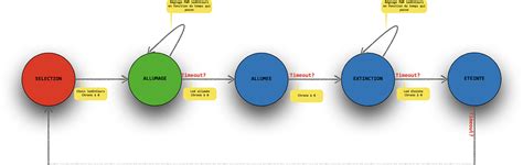 Demande Daide Pour Projet Dioramique Page 2 Français Arduino Forum