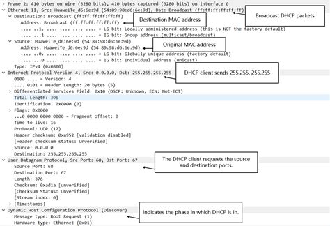 Working Principle And Process Of DHCP Huawei Enterprise Support Community
