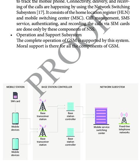 18 GSM Network 20 Download Scientific Diagram