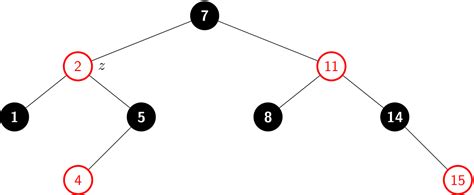 Red Black Trees 1 Hands On Data Structures