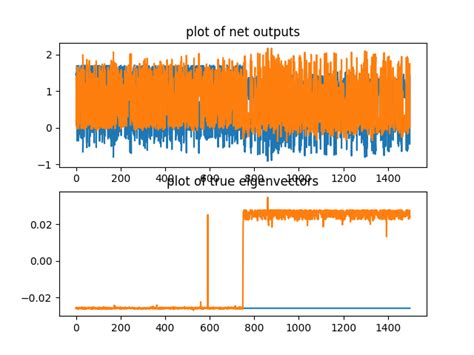 Not Able To Reproduce Paper Results Issue KlugerLab SpectralNet GitHub