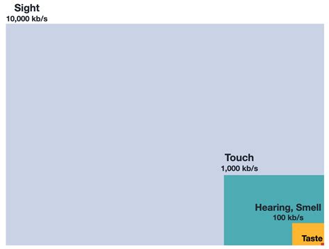 Benefits Of Data Visualization Atlantbh Sarajevo
