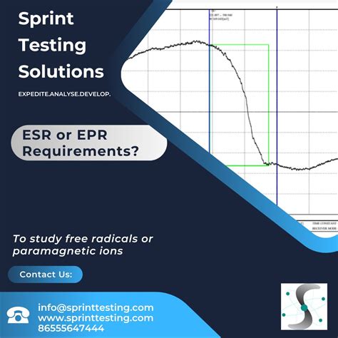 Sprint Testing Solutions Posted On Linkedin