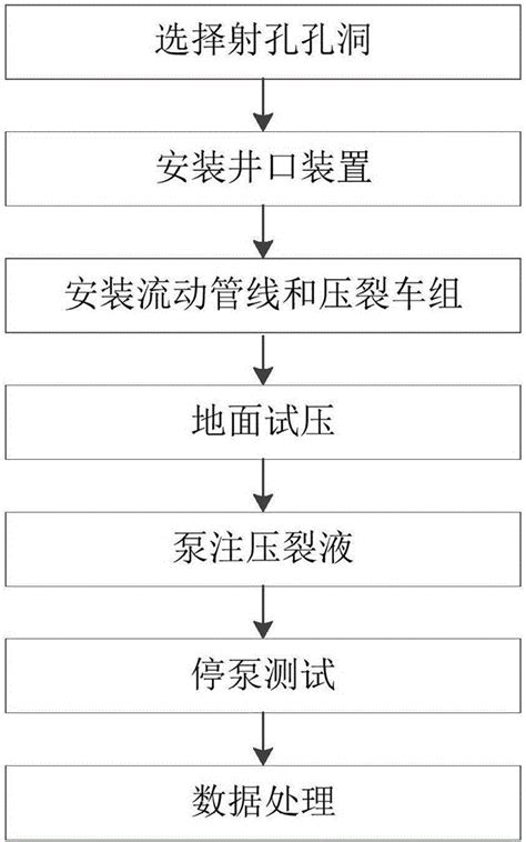 Micro Fracturing Test Method Eureka Patsnap
