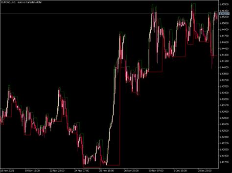 Darvas Box Indicator ⋆ Top Mt5 Indicators Mq5 Or Ex5 ⋆ Best