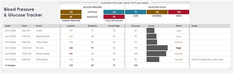 Blood Pressure And Glucose Tracker Template In Excel Downloadxlsx
