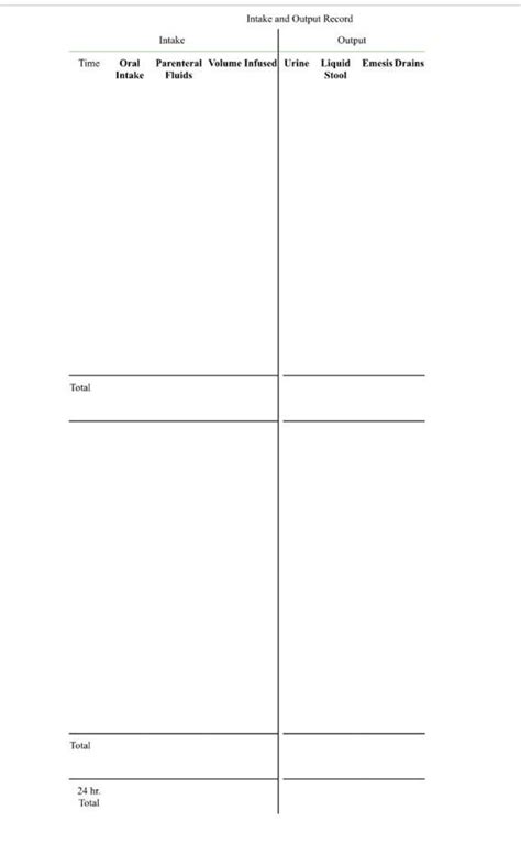 Solved Documenting Intake And Output Document Documenting Intake And Answer