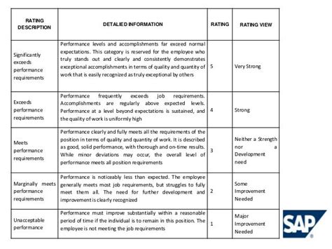 Dcips Self Evaluation Samples