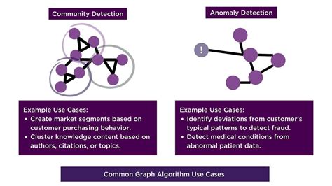 Beyond Traditional Machine Learning Unlocking The Power Of Graph Machine Learning Enterprise