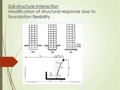 Soil Amplification And Soil Structure Interaction Pdf Geology Science