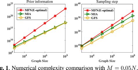 Figure 1 From Fast Sampling Of Graph Signals With Noise Via Neumann Series Conversion Semantic