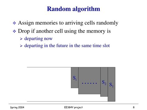 Ppt Memory Management Algorithms For Dsm Switches Powerpoint
