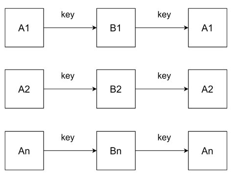 Rationale For A New Approach To Post Quantum Encryption