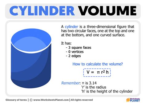 Volume Of A Cylinder Formula Example