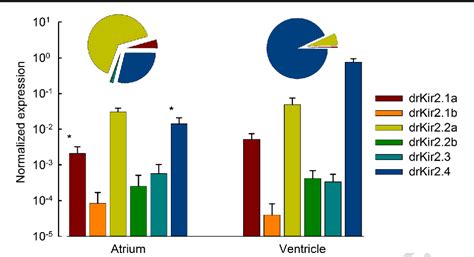 Figure 1 From Metadata Of The Article That Will Be Visualized In Onlinefirst Semantic Scholar