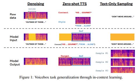 Voicebox Prml Lab Speech Team