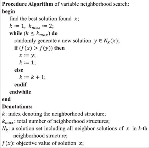 Variable Neighborhood Search Algorithm Download Scientific Diagram
