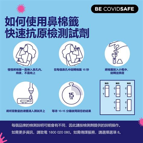 Coronavirus COVID 19 Social 如何使用鼻棉籤 快速抗原檢測試劑 Nasal swab RAT Australian Government