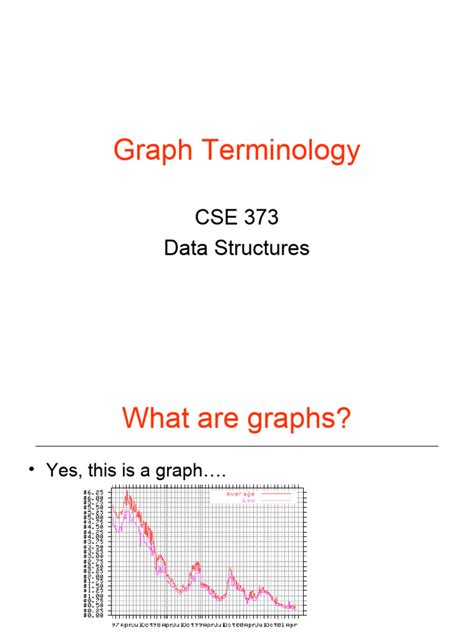 Graph Terminology Pdf Vertex Graph Theory Graph Theory