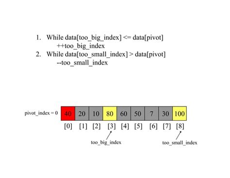 Sorting Algorithms Bubble Sort To Merge Sortpdf