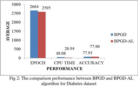 Figure 1 From An Optimized Back Propagation Learning Algorithm With Adaptive Learning Rate