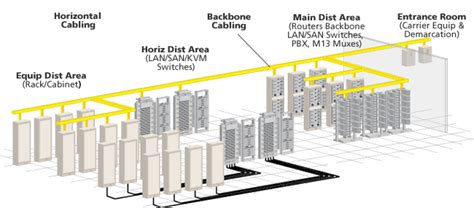 Solutions For Enterprise Data Centre Solutions